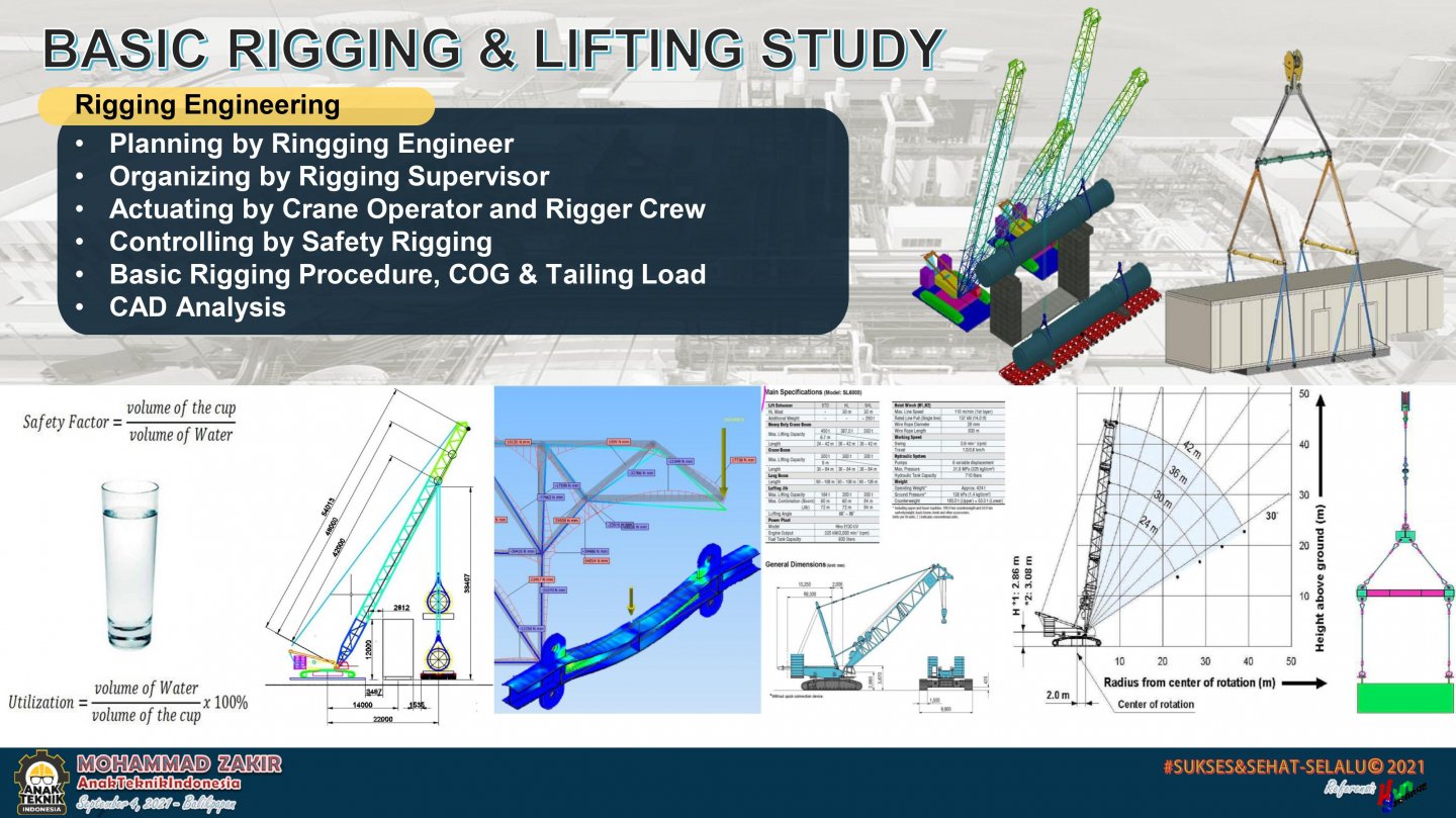 Kursus: Basic Rigging & Lifting Study (Online or Offline) | Mechanical ...