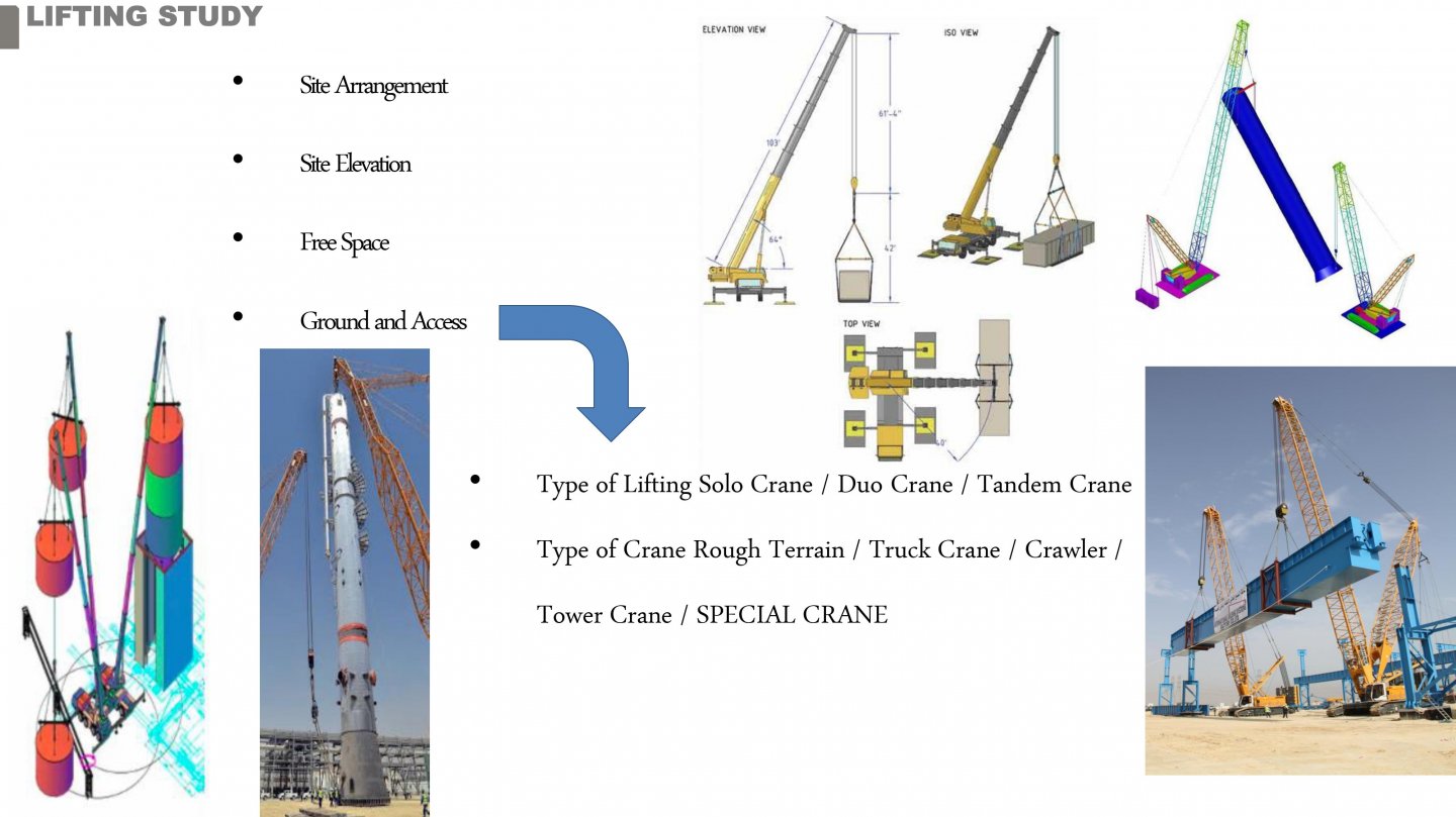 Kursus: Basic Rigging & Lifting Study (Online or Offline) | Mechanical ...