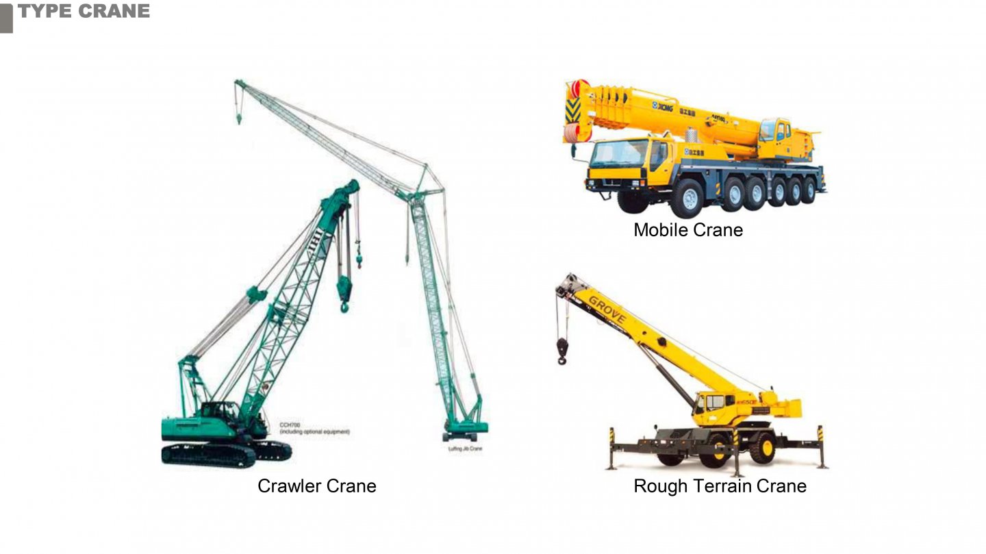 Kursus: Basic Rigging & Lifting Study (Online or Offline) | Mechanical ...