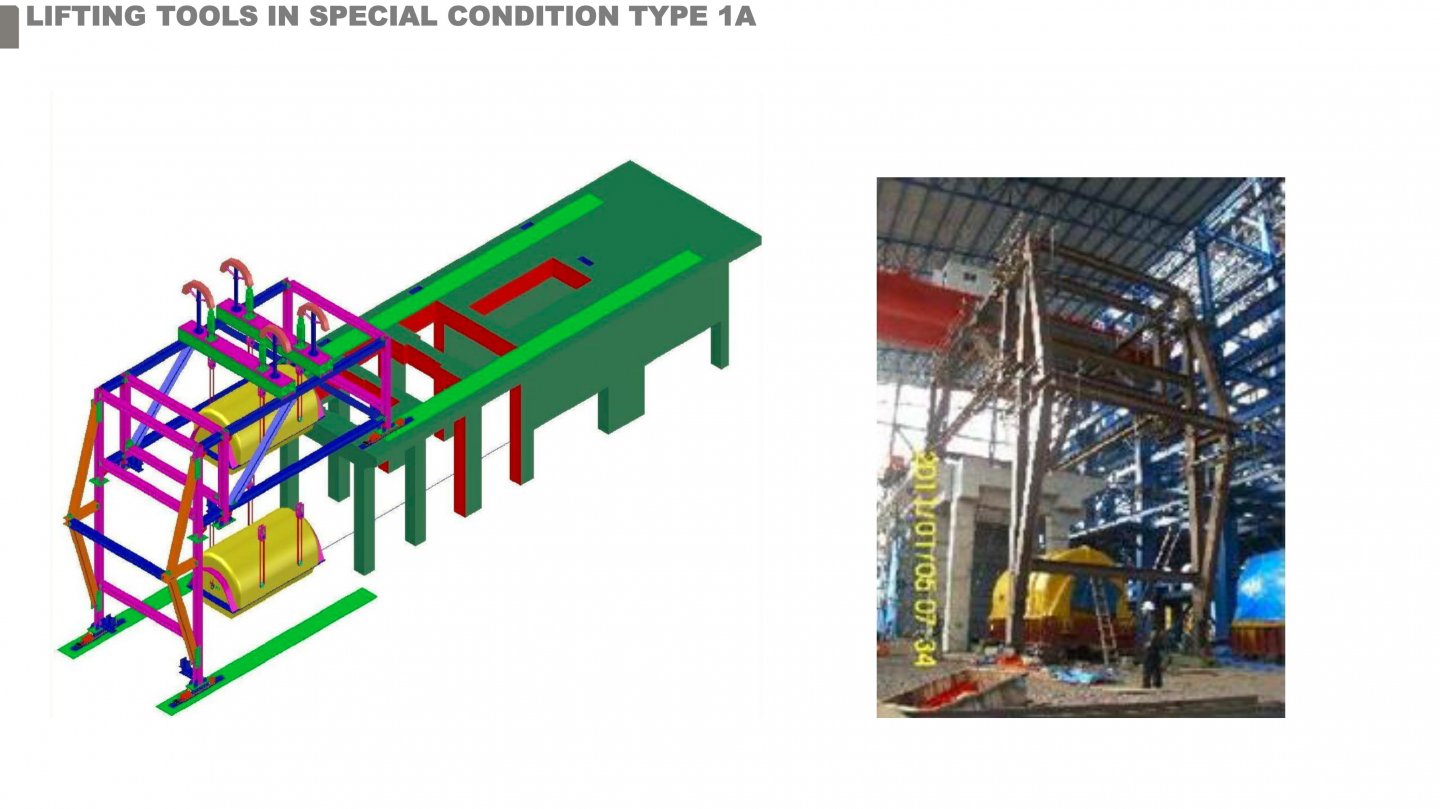 Kursus: Basic Rigging & Lifting Study (Online or Offline) | Mechanical ...