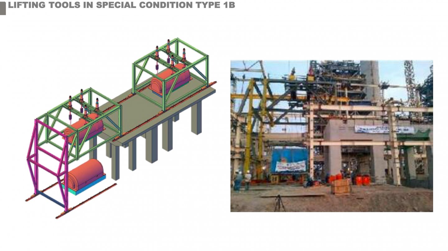 Kursus: Basic Rigging & Lifting Study (Online or Offline) | Mechanical ...