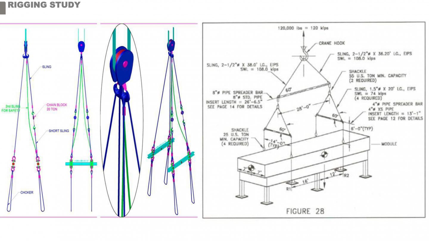 Kursus: Basic Rigging & Lifting Study (Online or Offline) | Mechanical | AMD Engineering