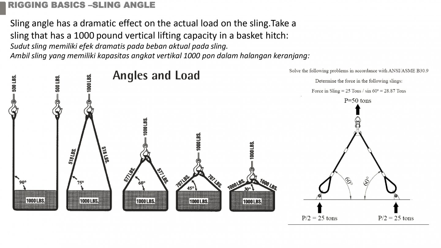 Kursus: Basic Rigging & Lifting Study (Online or Offline) | Mechanical | AMD Engineering