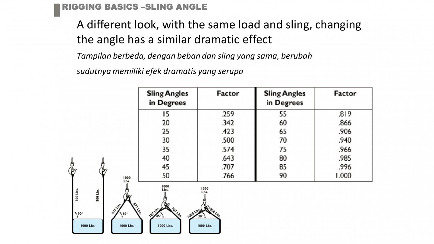 Kursus: Basic Rigging & Lifting Study (Online or Offline) | Mechanical | AMD Engineering