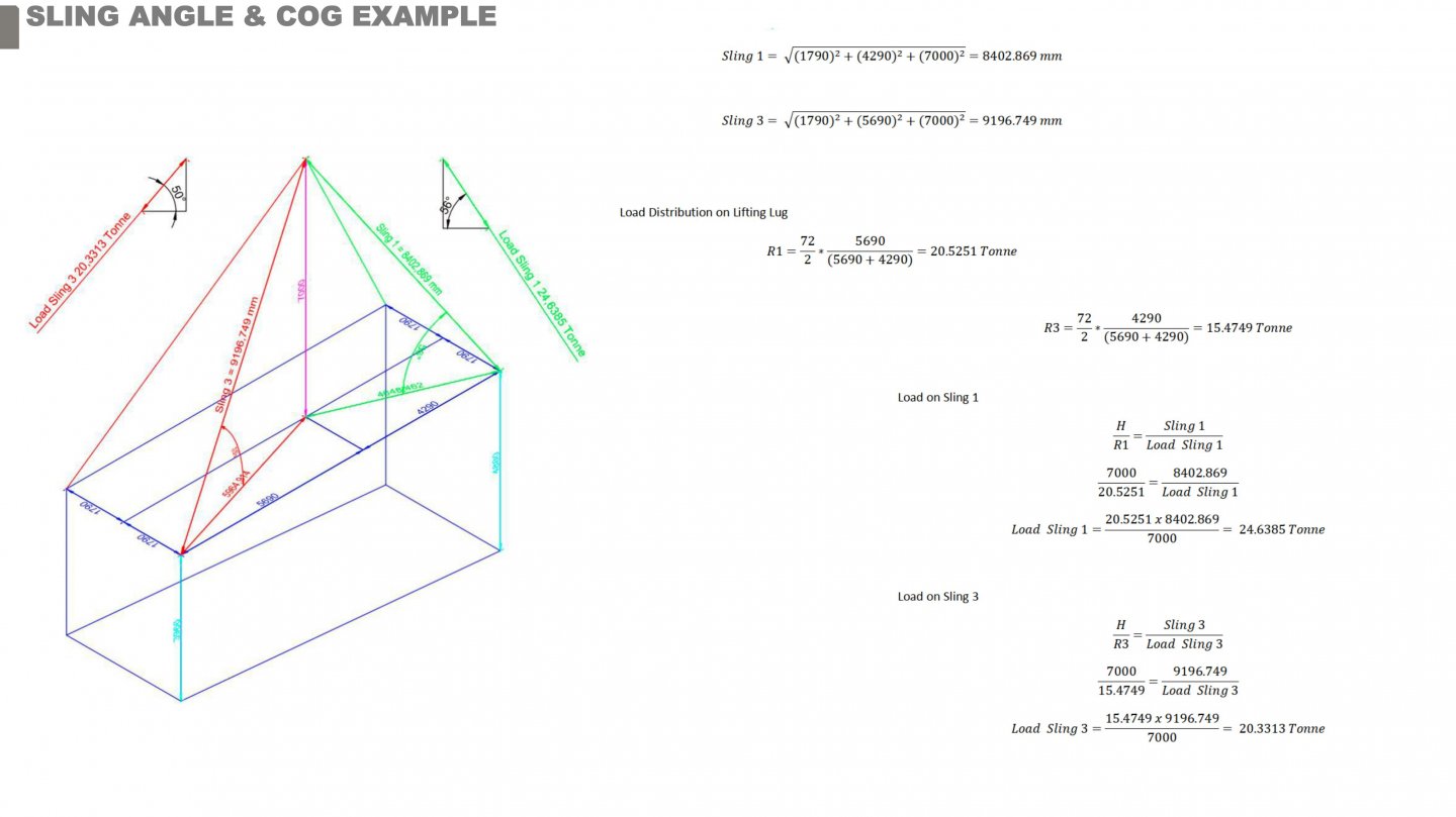 Kursus: Basic Rigging & Lifting Study (Online or Offline) | Mechanical ...