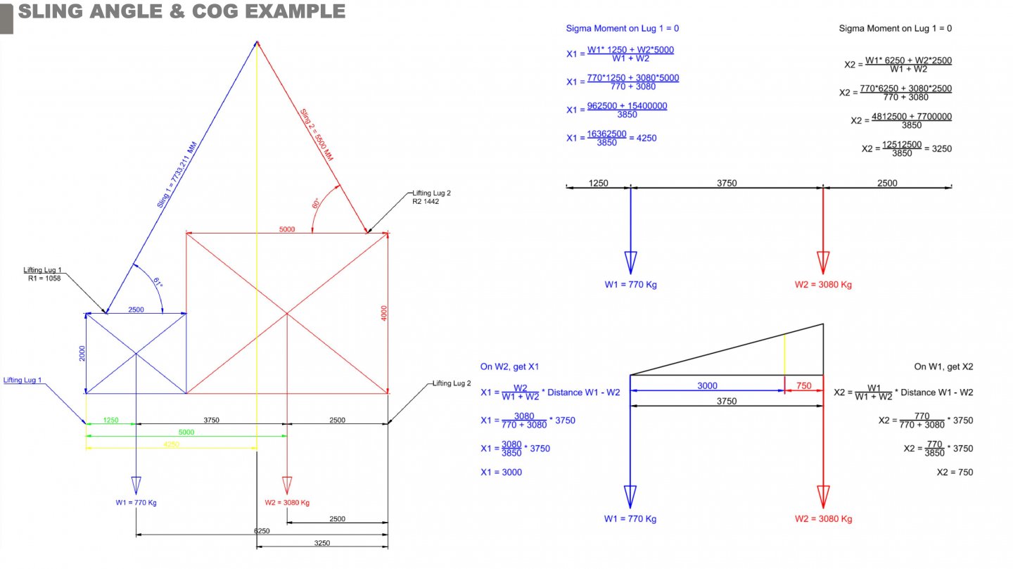 Kursus: Basic Rigging & Lifting Study (Online or Offline) | Mechanical | AMD Engineering