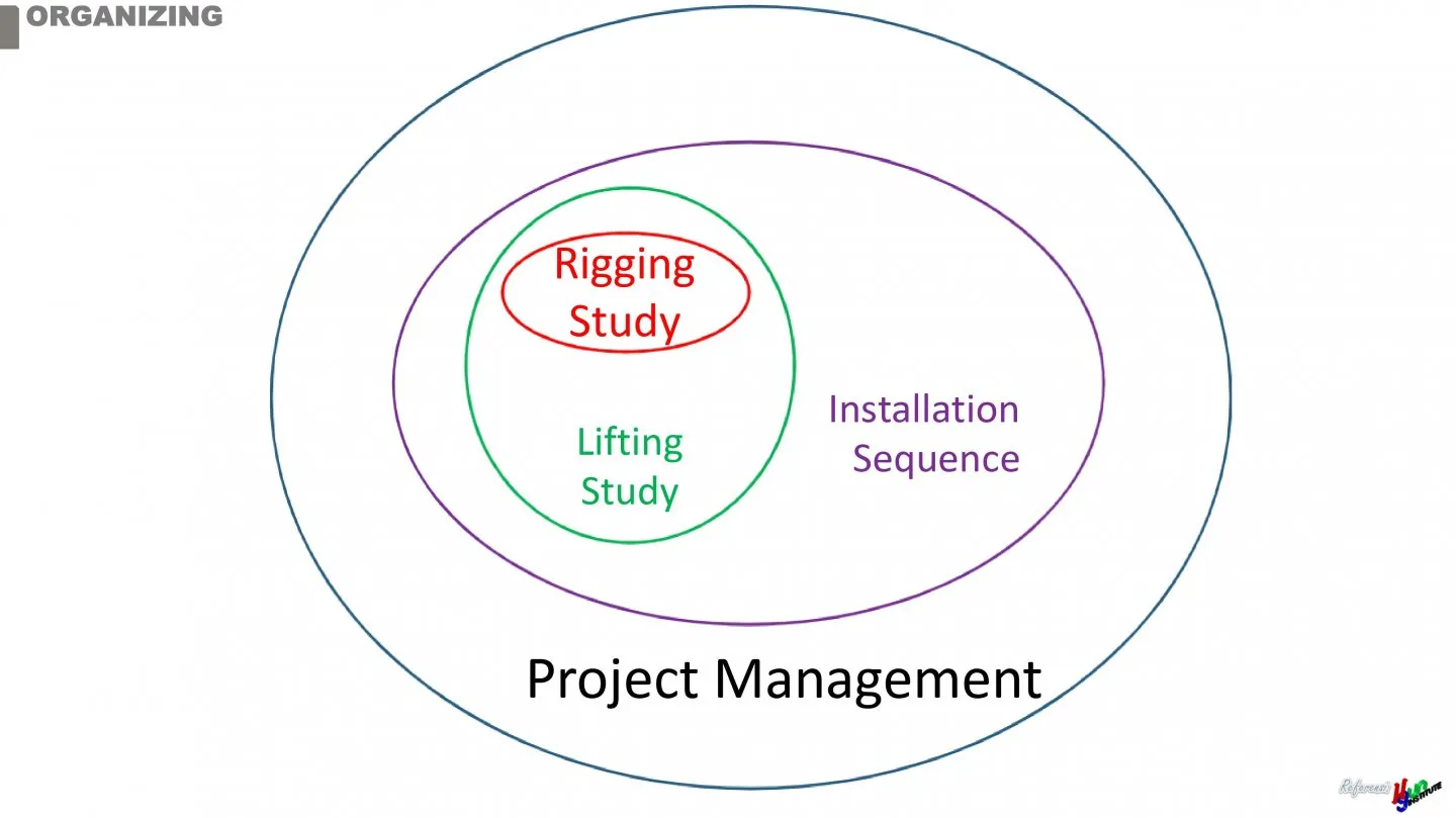 Kursus: Basic Rigging & Lifting Study (Online or Offline) | Mechanical ...