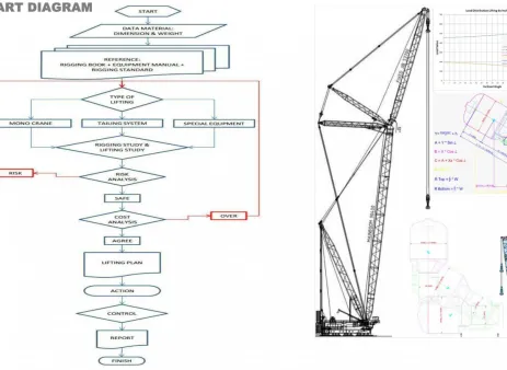 Kursus: Basic Rigging & Lifting Study (Online or Offline) | Mechanical ...