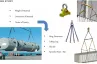 Kursus: Basic Rigging & Lifting Study (Online or Offline) | Mechanical ...
