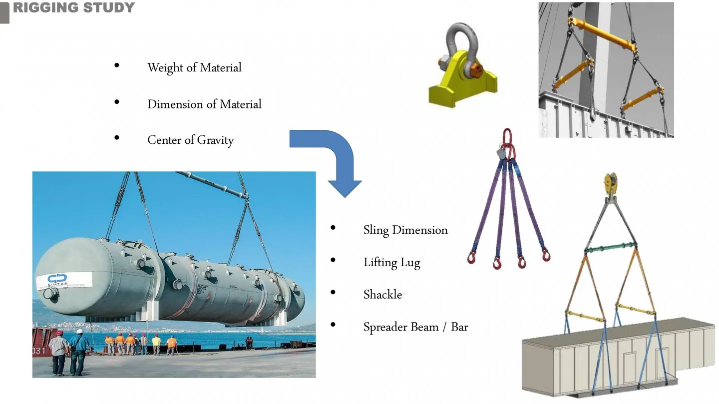 Kursus: Basic Rigging & Lifting Study (Online or Offline) | Mechanical | AMD Engineering