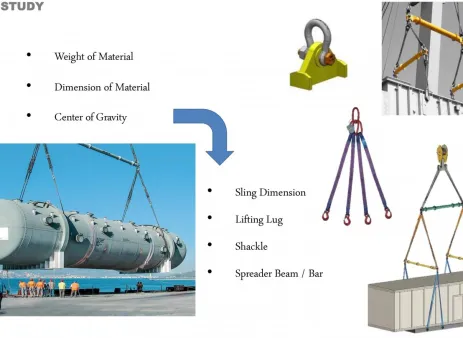 Kursus: Basic Rigging & Lifting Study (Online or Offline) | Mechanical | AMD Engineering