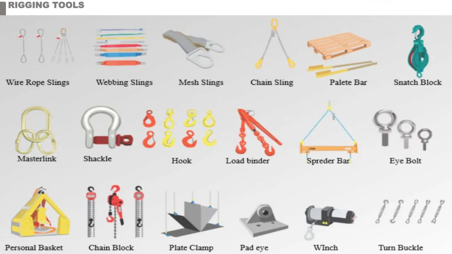 Kursus: Basic Rigging & Lifting Study (Online or Offline) | Mechanical ...