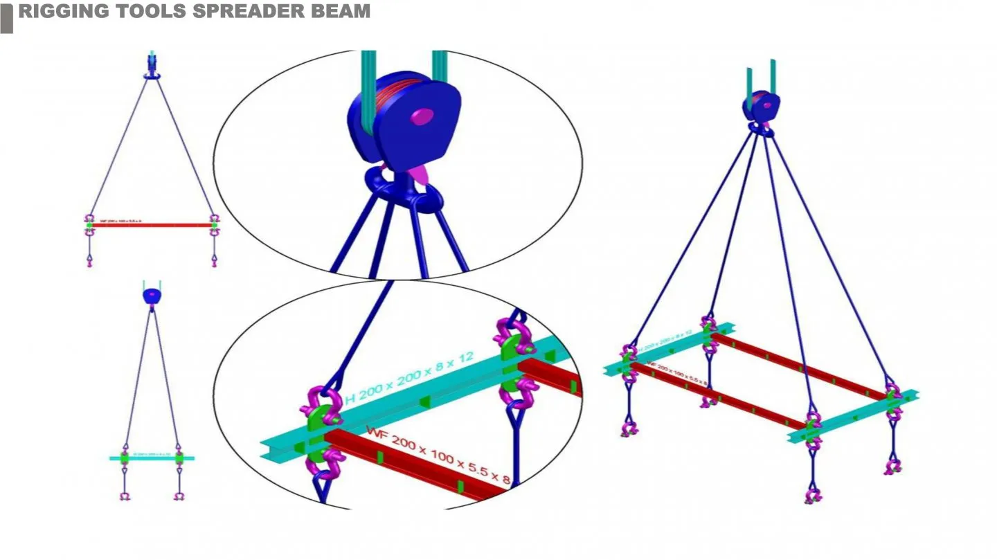 Kursus: Basic Rigging & Lifting Study (Online or Offline) | Mechanical ...