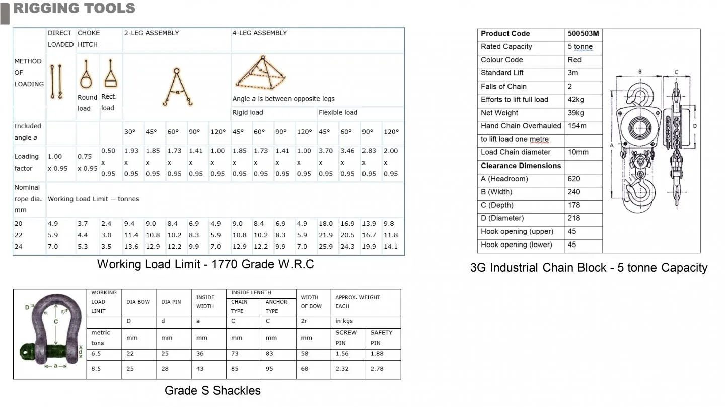 Kursus: Basic Rigging & Lifting Study (Online or Offline) | Mechanical ...