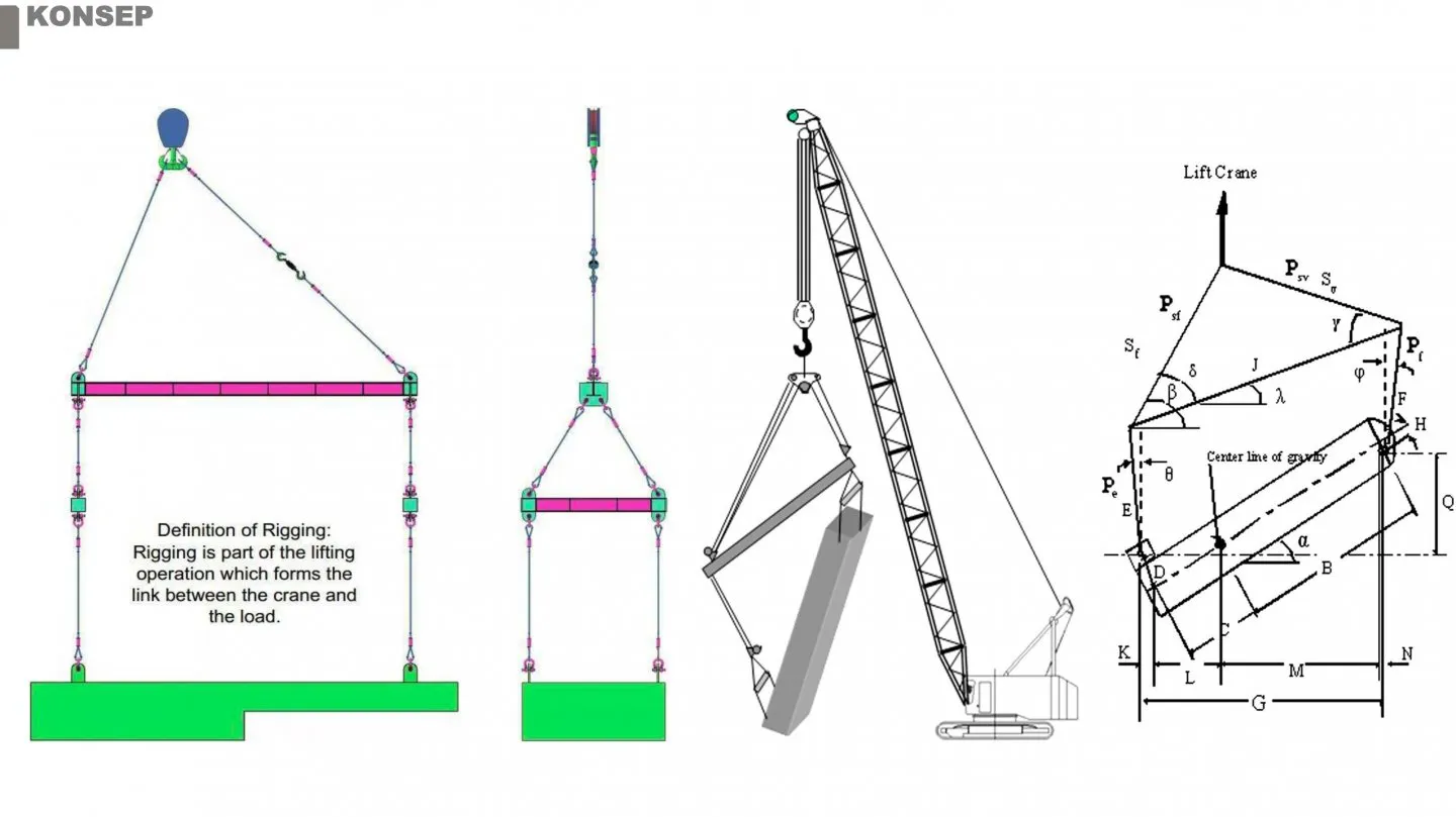 Kursus: Basic Rigging & Lifting Study (Online or Offline) | Mechanical ...