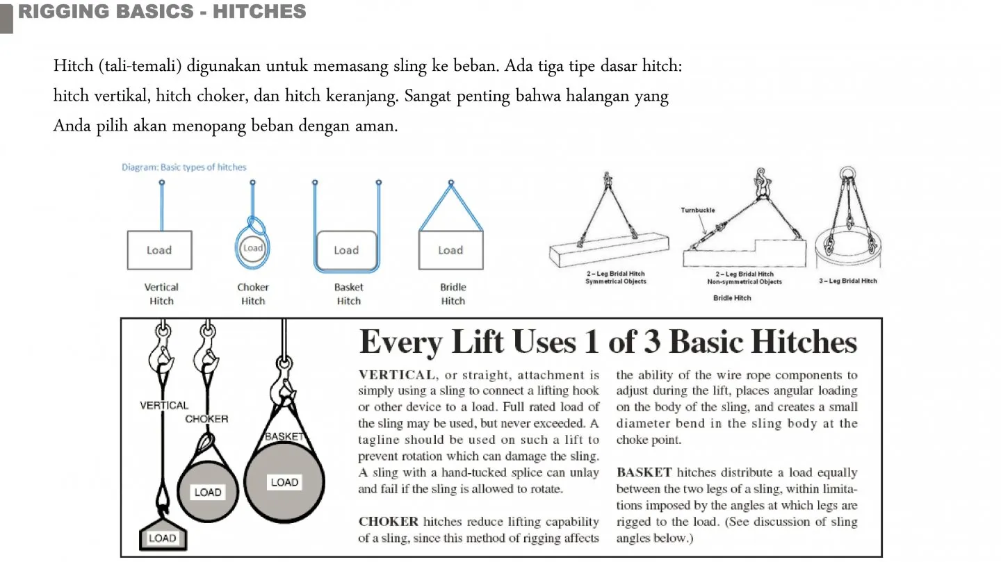 Kursus: Basic Rigging & Lifting Study (Online or Offline) | Mechanical ...