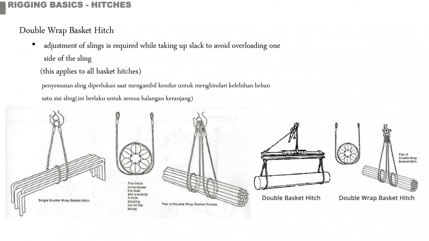 Kursus: Basic Rigging & Lifting Study (Online or Offline) | Mechanical ...
