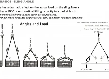 Kursus: Basic Rigging & Lifting Study (Online or Offline) | Mechanical | AMD Engineering