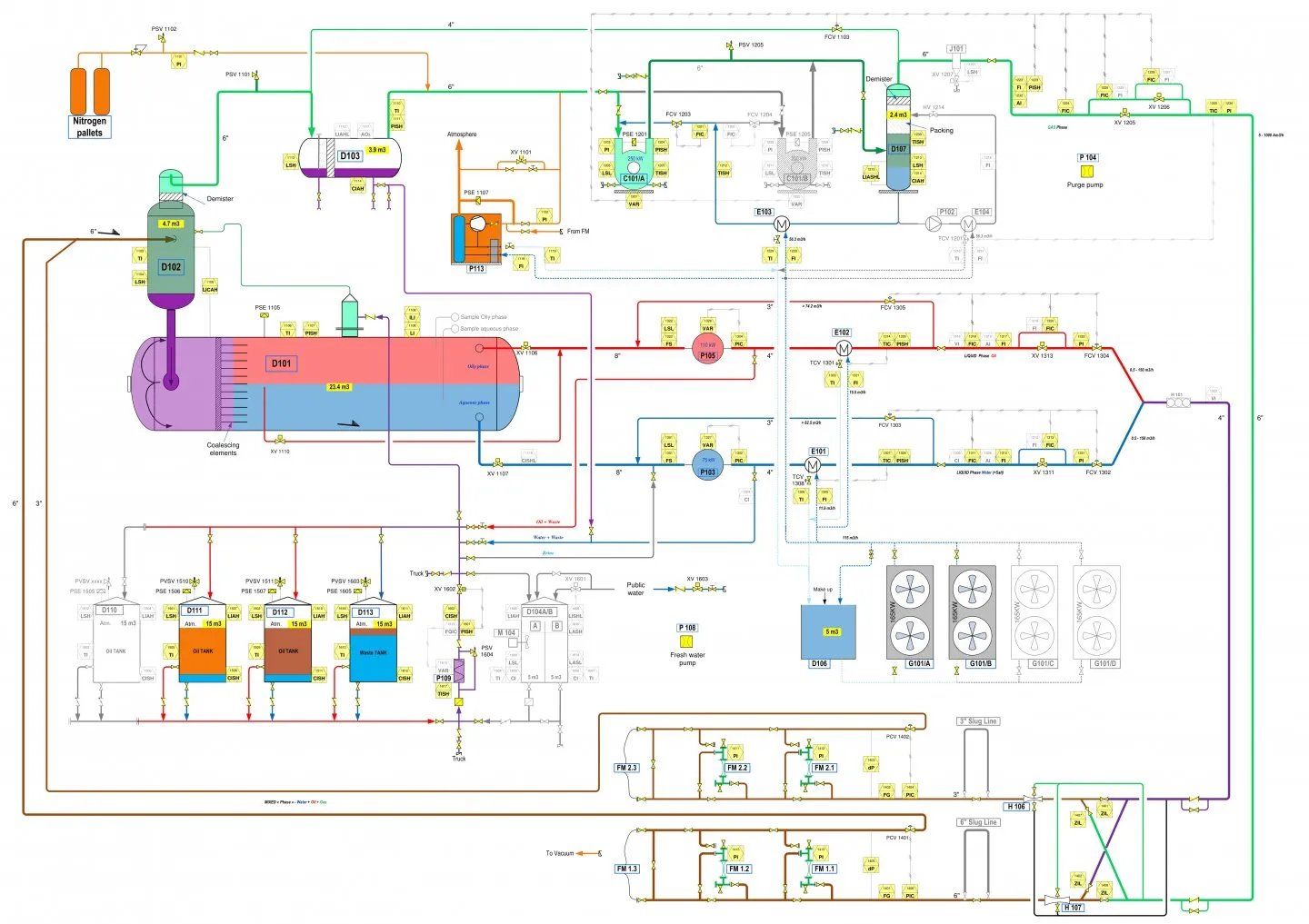Kursus: Instrument Engineering in oil & gas | Instrument | AMD Engineering