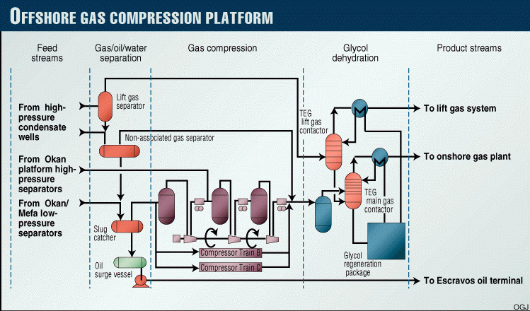 Kursus: Rotating Equipment Engineering Design, Analysis end Calculation ...